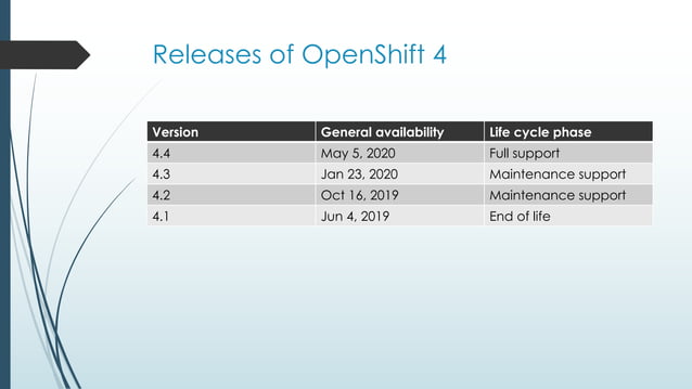 Introduction to Red Hat OpenShift 4 | PDF | Cloud Computing | Internet