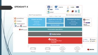 Introduction to Red Hat OpenShift 4 | PDF