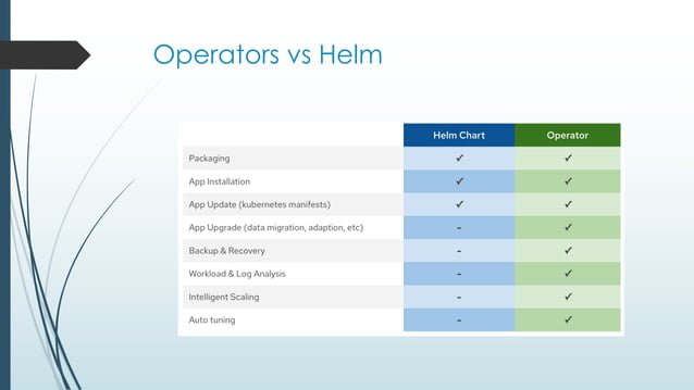Introduction to Red Hat OpenShift 4 | PDF | Cloud Computing | Internet