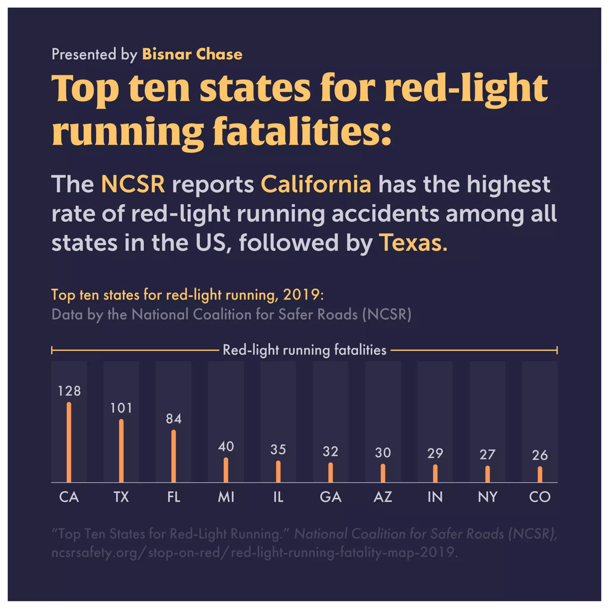 Red light running happens frequently and is often deadly | PDF