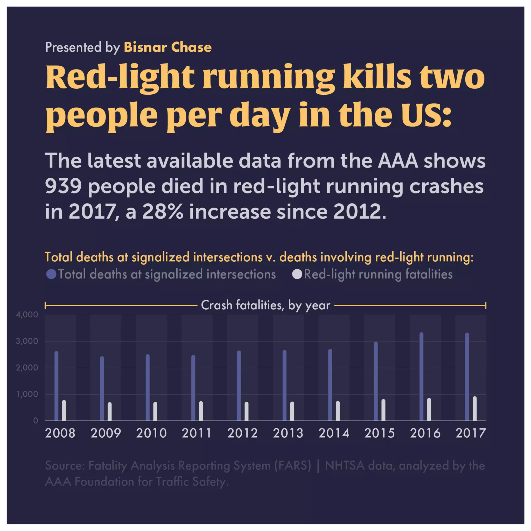 Accidents caused by running red lights | PDF