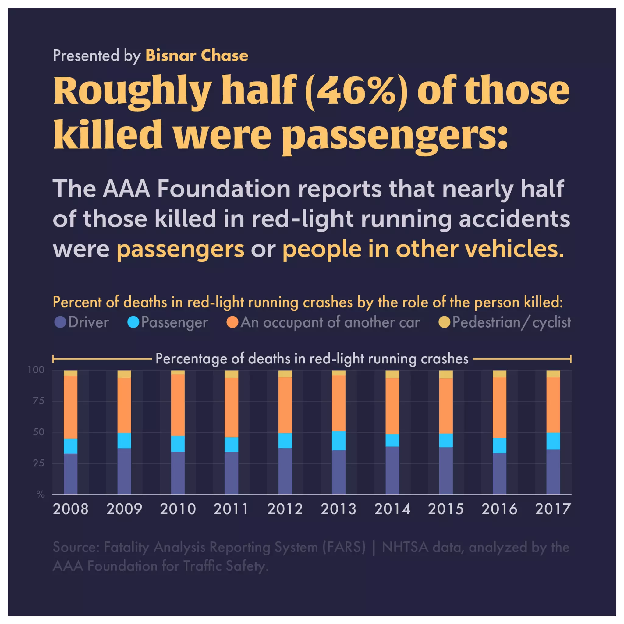 Accidents caused by running red lights | PDF
