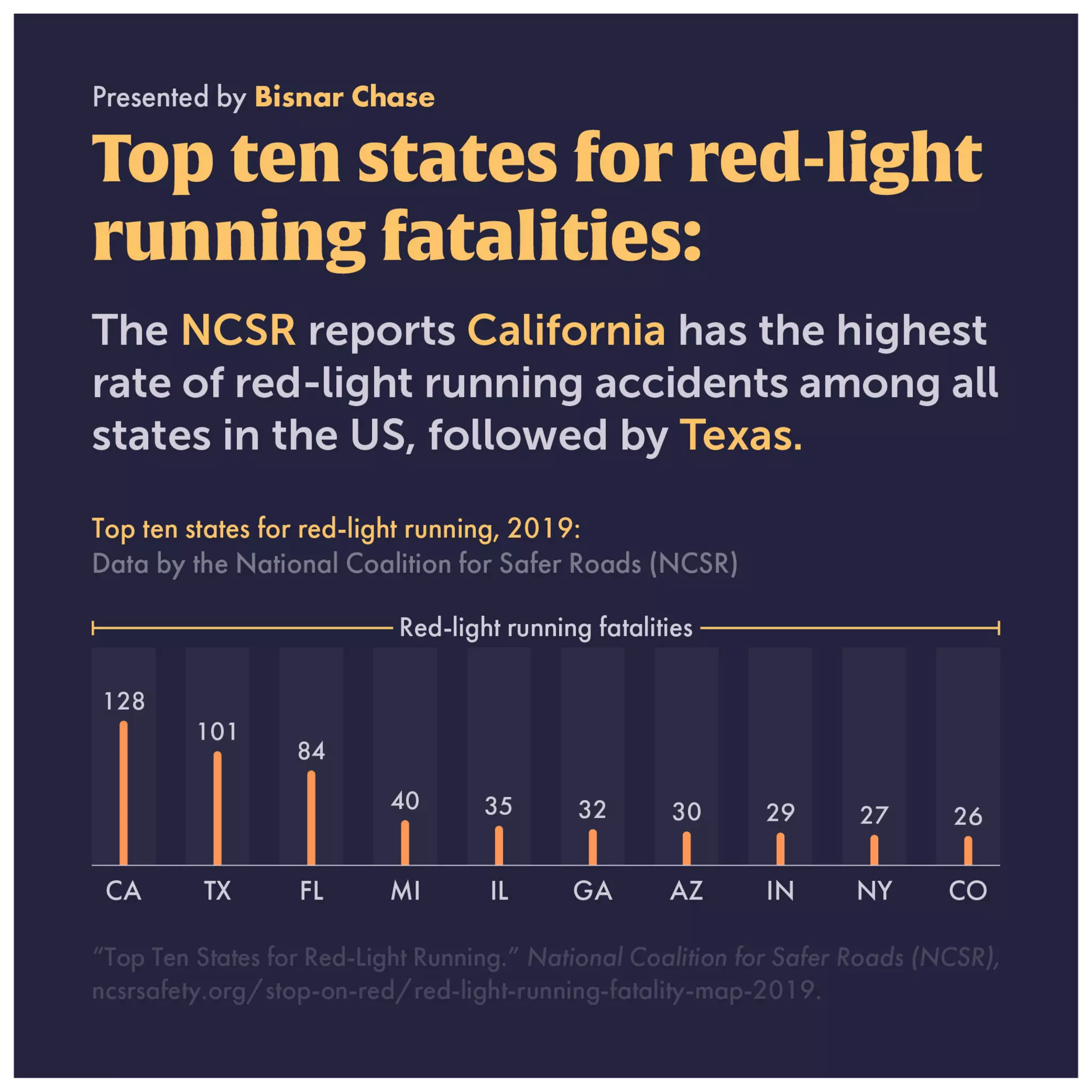 Accidents caused by running red lights | PDF