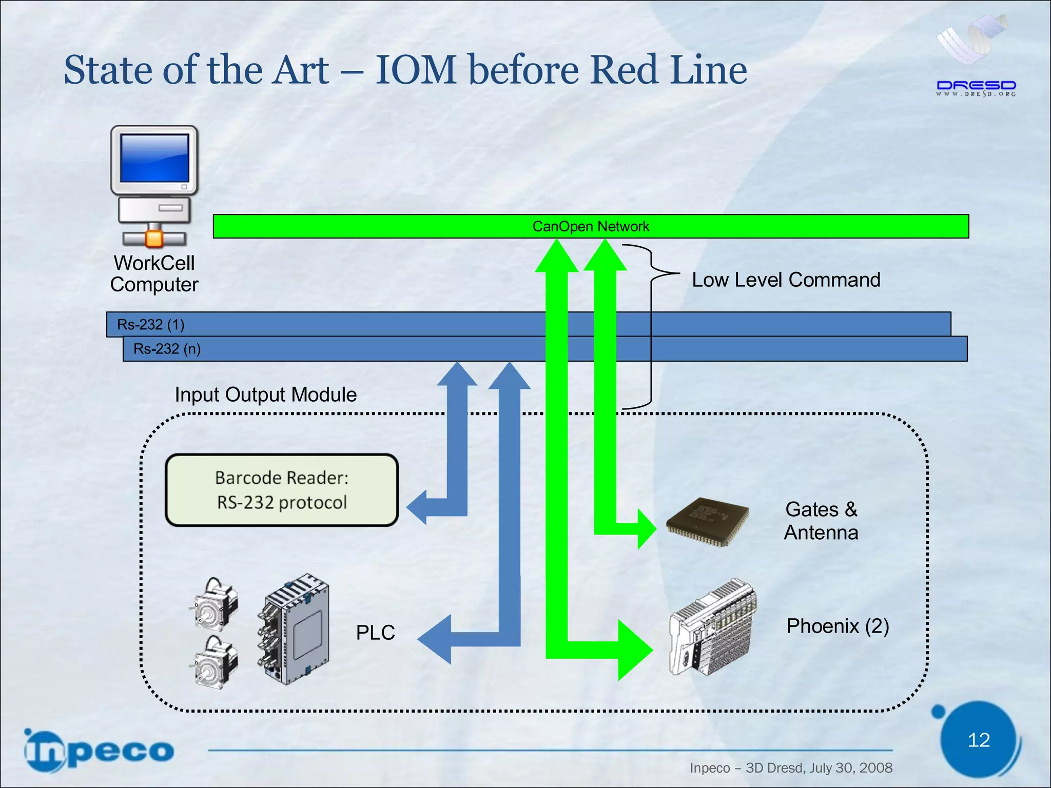 3rd 3DDRESD: Red Line Overview | PPT