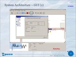 3rd 3DDRESD: Red Line Overview | PPT