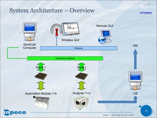 3rd 3DDRESD: Red Line Overview | PPT