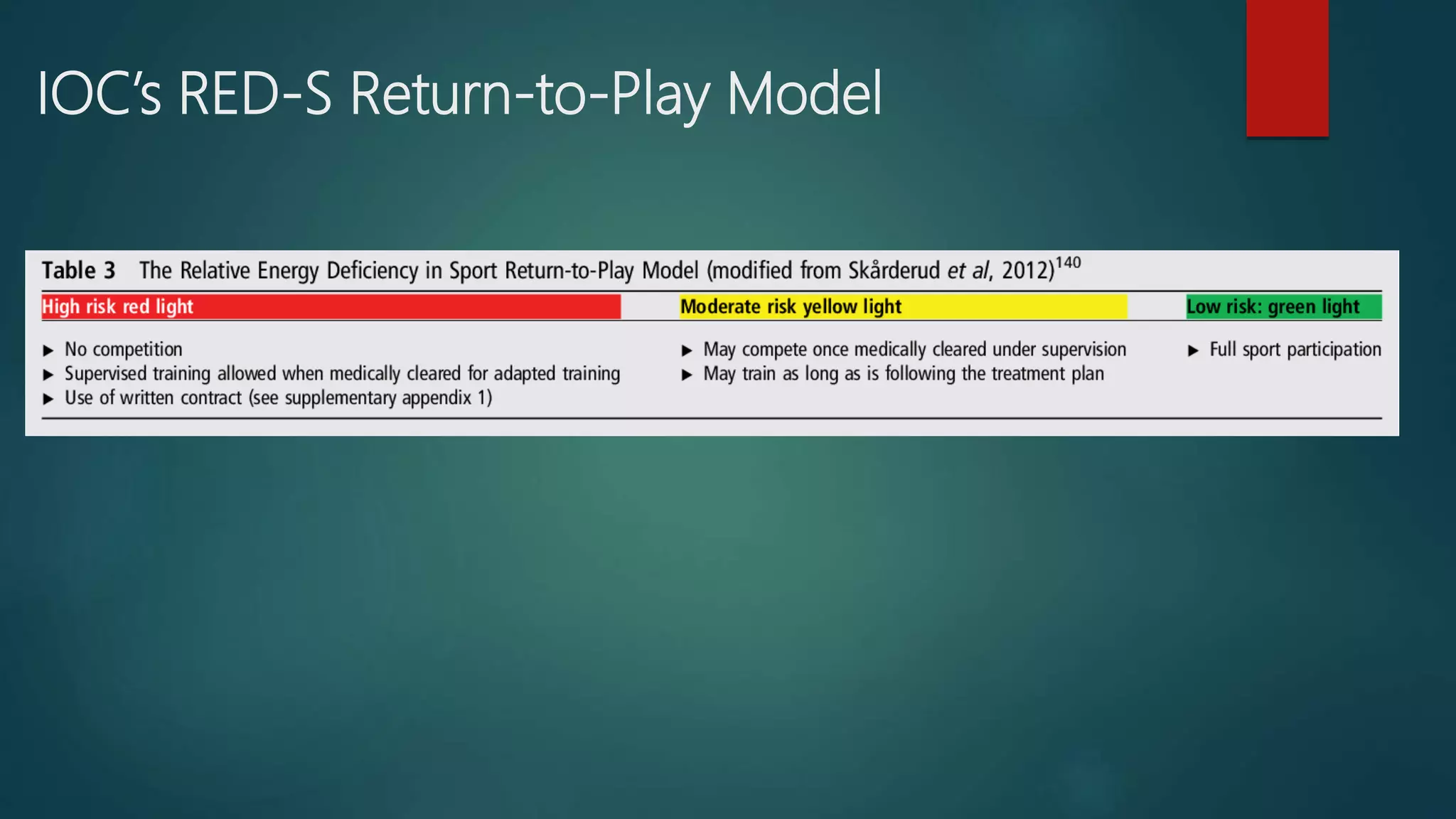 RED-S Syndrome in Men and Women | PPTX