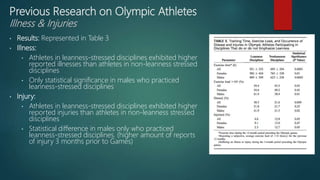 RED-S Syndrome in Men and Women | PPTX