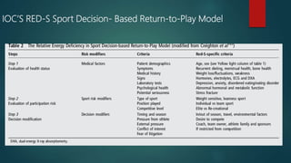 RED-S Syndrome in Men and Women | PPTX