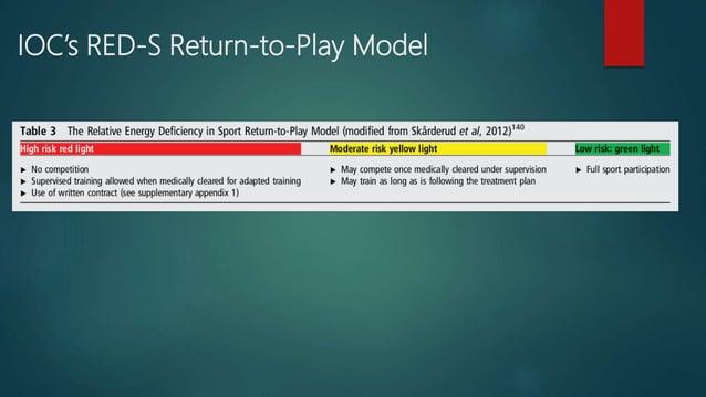 RED-S Syndrome in Men and Women | PPTX