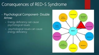 RED-S Syndrome in Men and Women | PPTX
