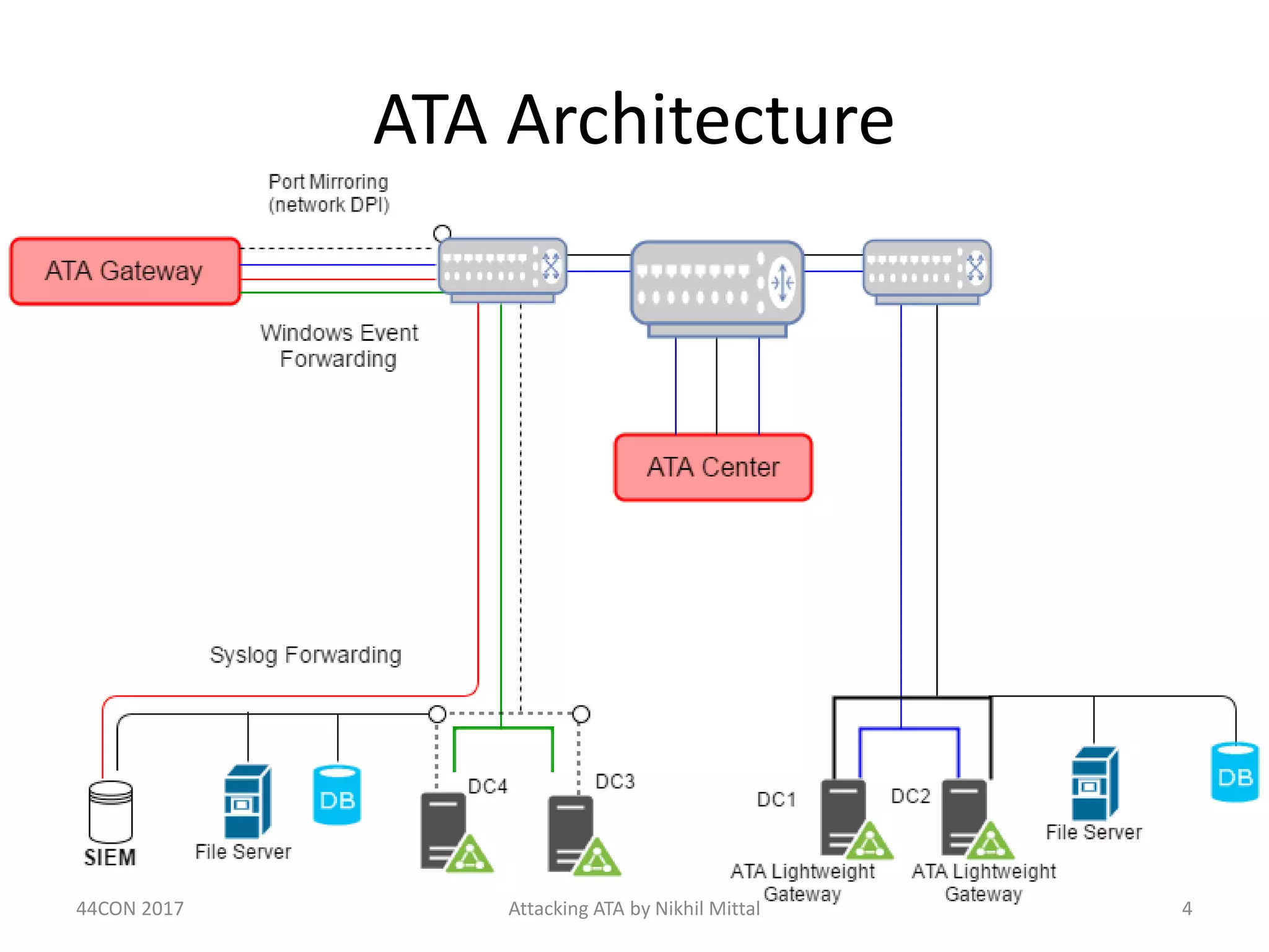 Red Team Revenge - Attacking Microsoft ATA | PPT