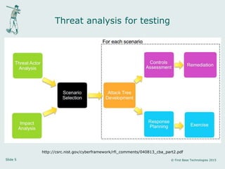 Lessons from a Red Team Exercise | PPT