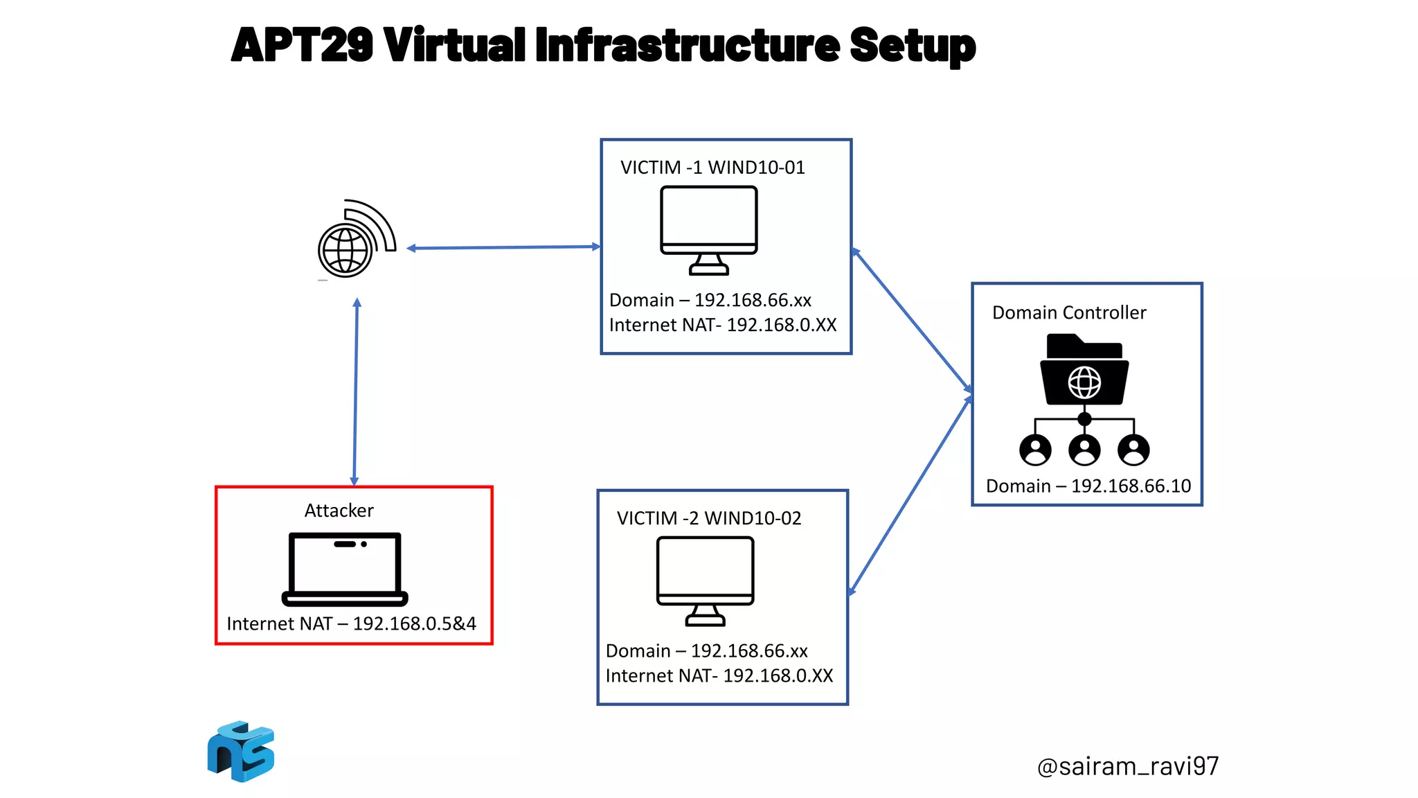 RED-TEAM_Conclave | PPT