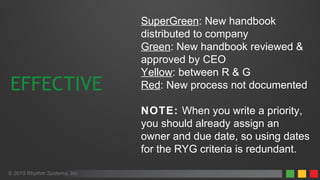 Red-Yellow-Green Success Criteria | PPT