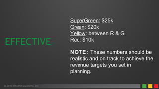 Red-Yellow-Green Success Criteria | PPT