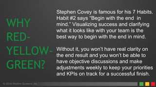 Red-Yellow-Green Success Criteria | PPT