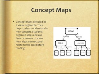 Krista Foley- RED4348- CA1 | PPTX | Educational Assessment | Education
