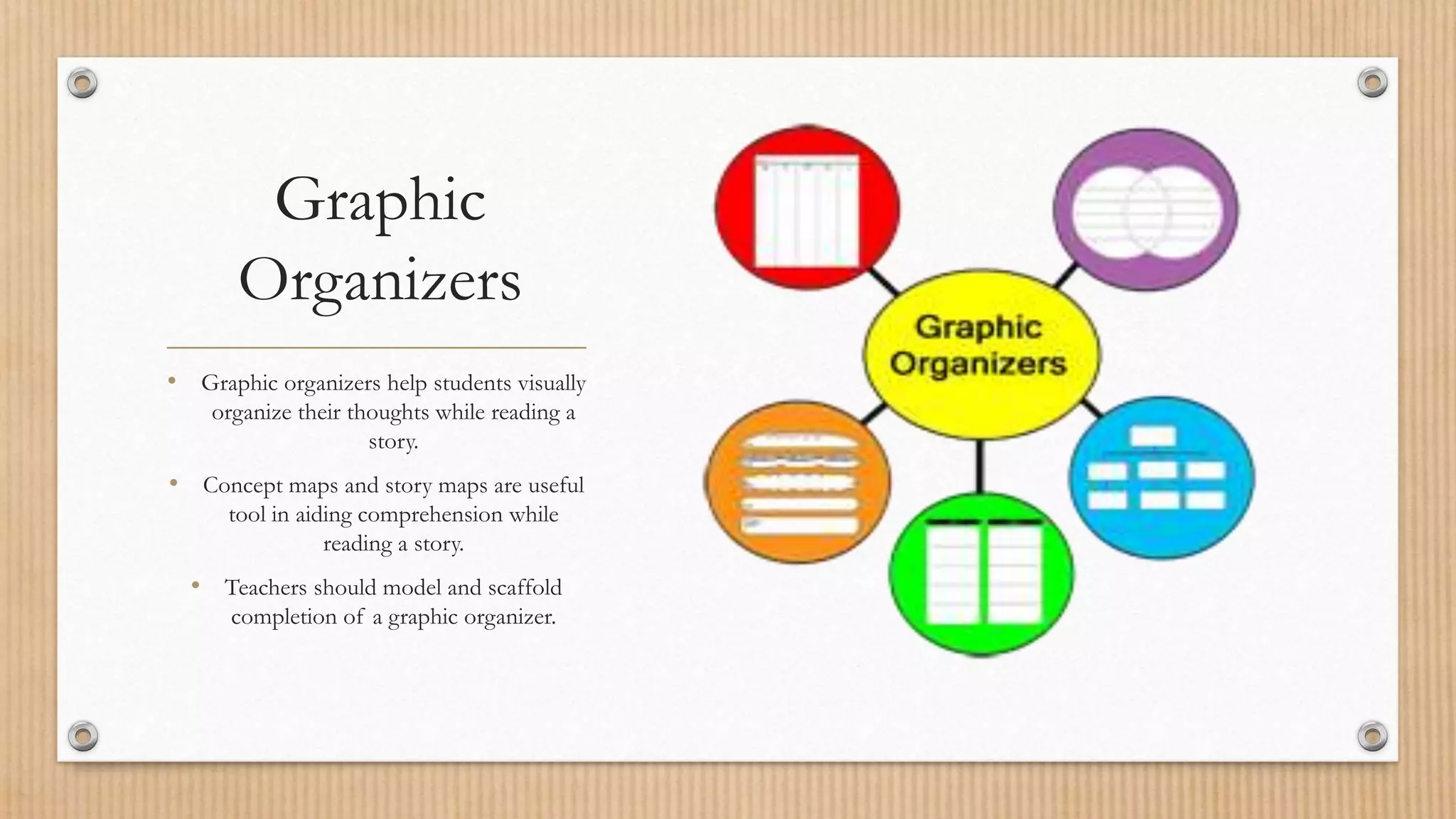 Before, During, and After Reading Strategies. | PPTX