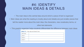 BDA Reading Strategies | PPT