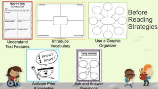 Red4348 Before, During, and After Reading Strategies | PPTX ...