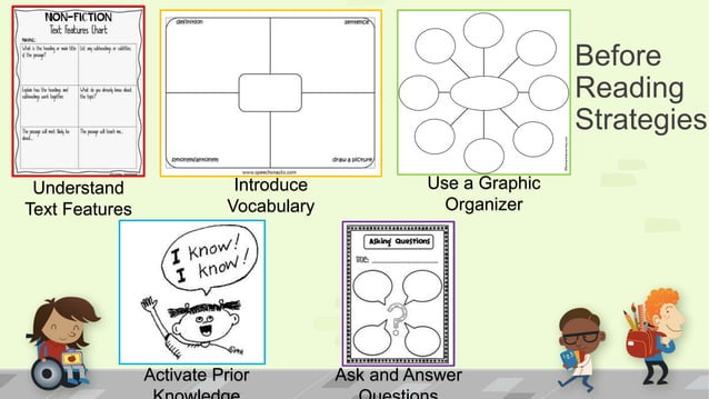 Red4348 Before, During, and After Reading Strategies | PPTX ...