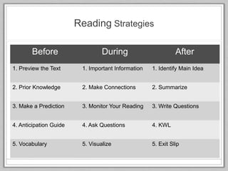 RED4348 Critical Assignment #1 | PPTX | Educational Assessment | Education