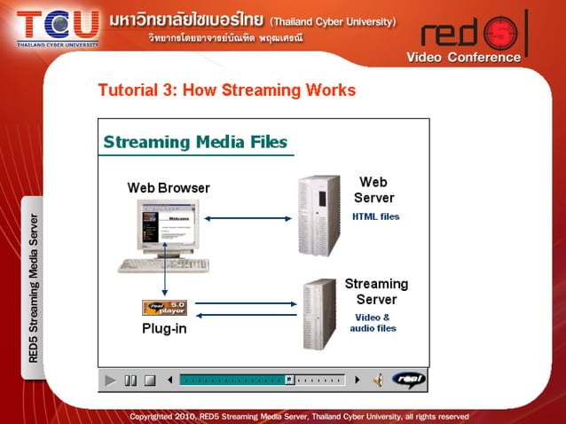 Red5 streaming template | PPT