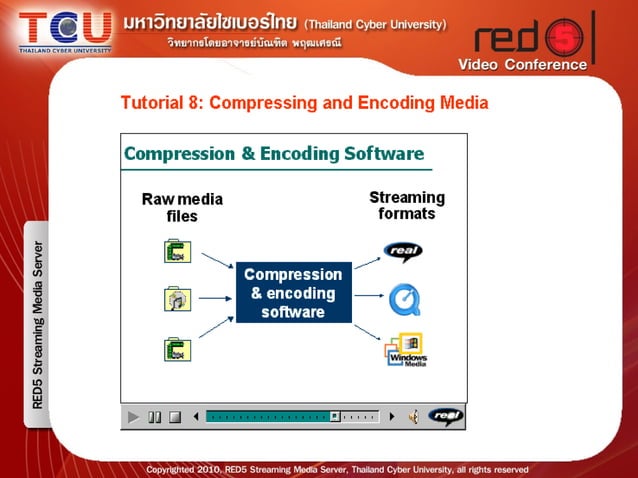Red5 streaming template | PPT