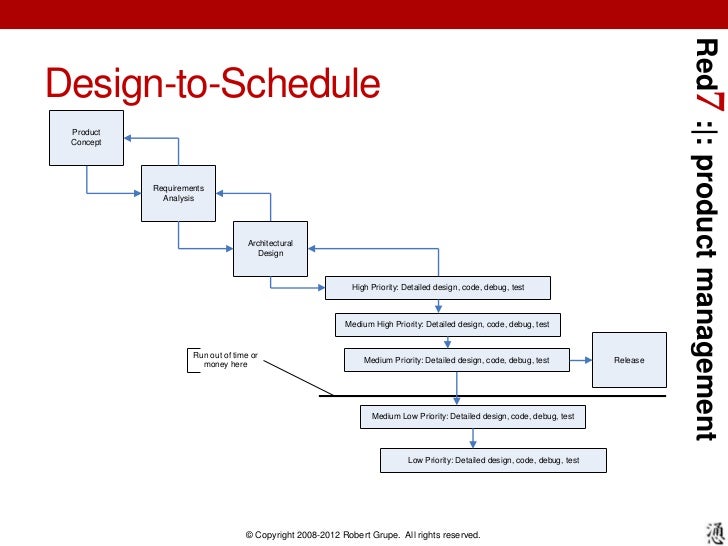 Design To Schedule Model - Design Talk