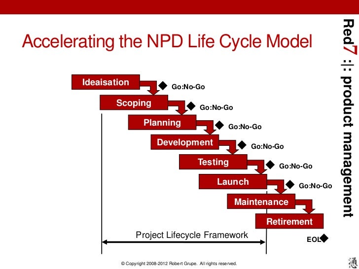 Red7 NPD and Project Management Life Cycle Models Overview