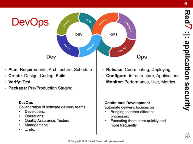 Agile Appsec Devops Ppsx Computer Software And Applications Computing