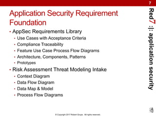 Agile AppSec DevOps | PPT