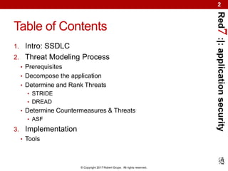 Red7 Software Application Security Threat Modeling | PPT