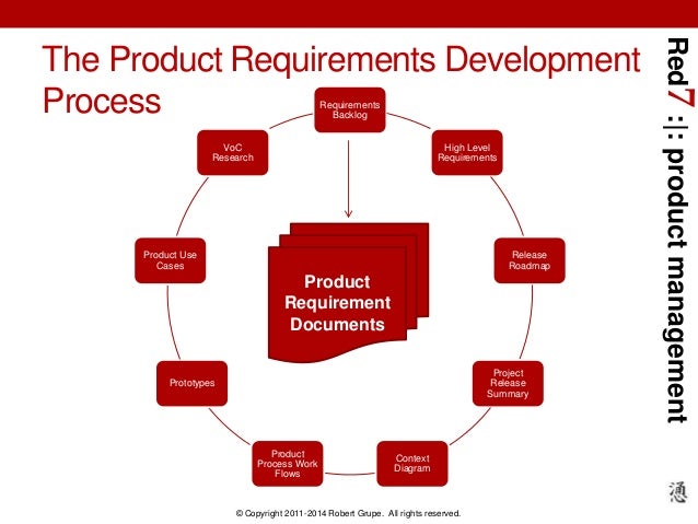 Red7 Developing Product Requirements: Tools and Process
