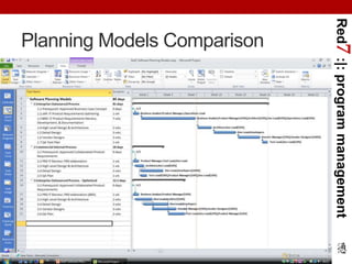 Red7 Software Planning Models | PPT