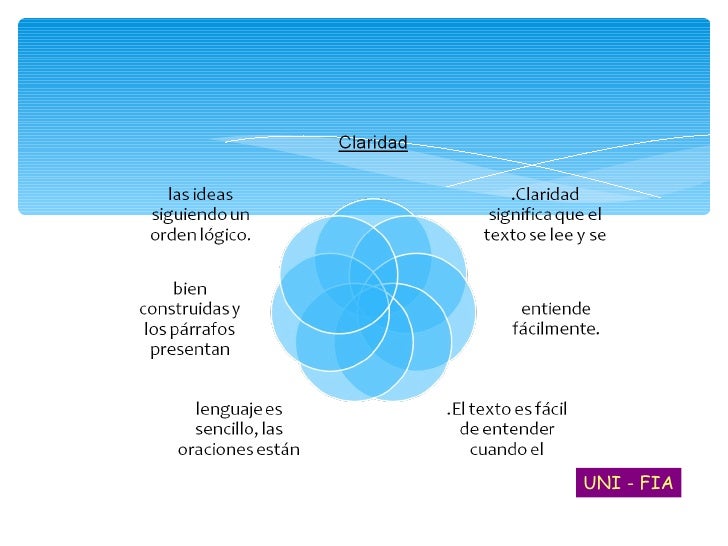 Redaccion Significado