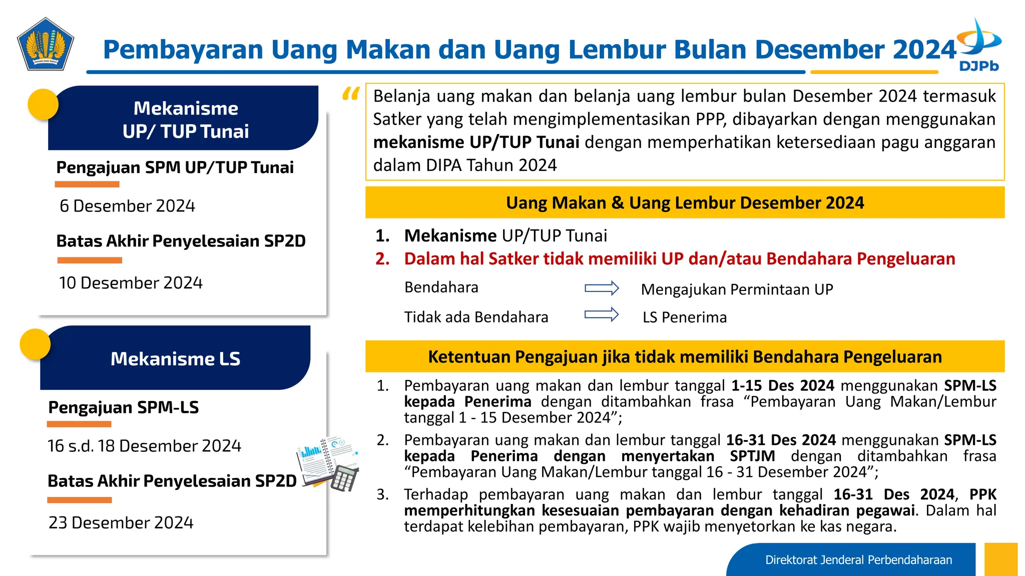 redacted-Materi Sosialisasi PER-13_PB_2024 LLAT TA 2024-.pdf