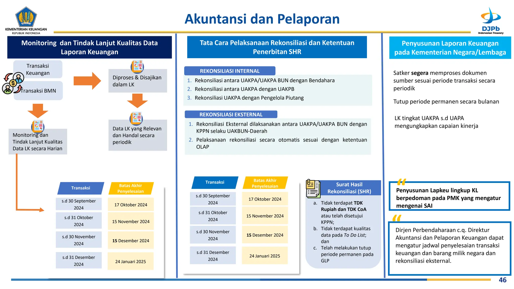 redacted-Materi Sosialisasi PER-13_PB_2024 LLAT TA 2024-.pdf