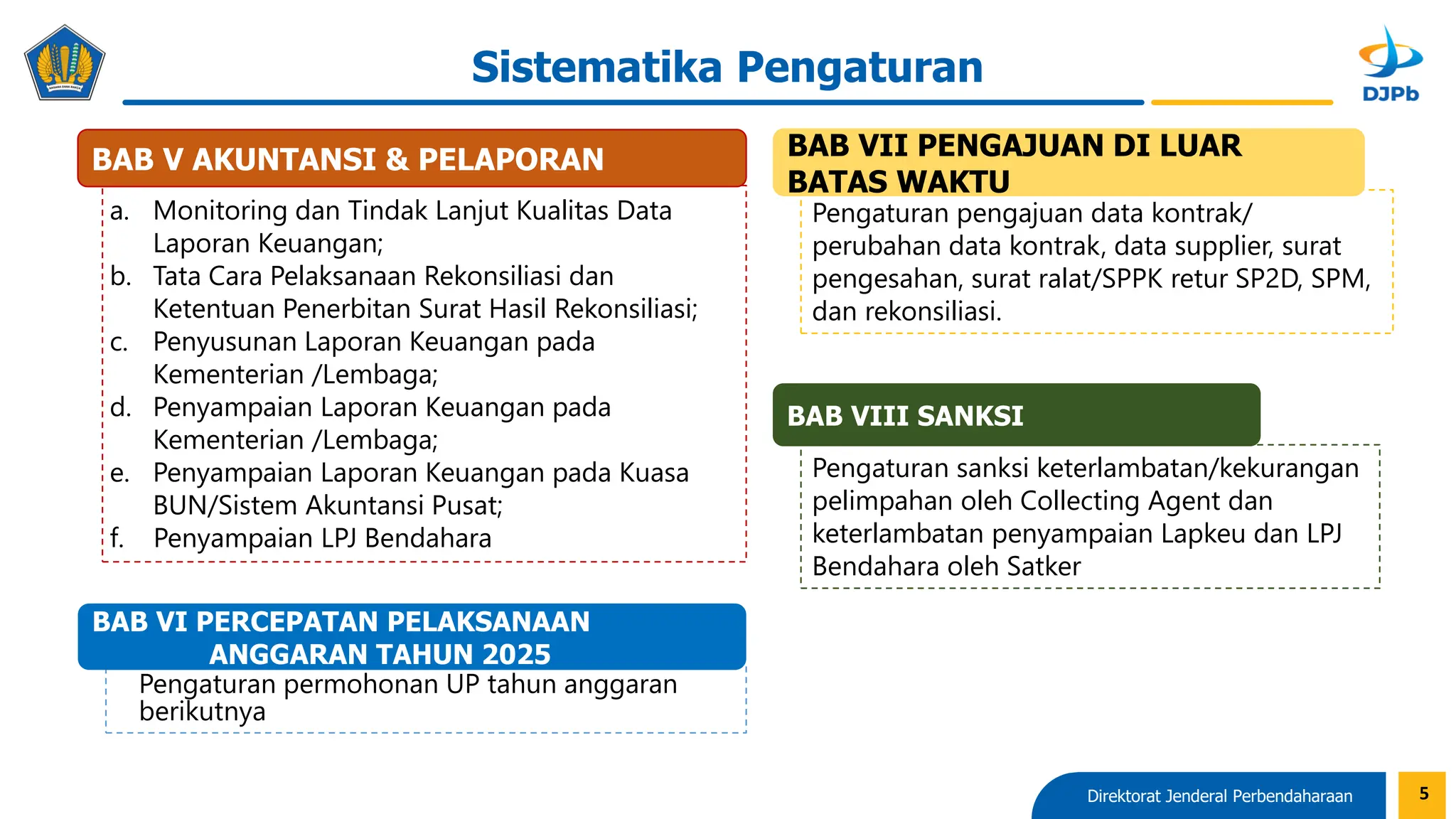 redacted-Materi Sosialisasi PER-13_PB_2024 LLAT TA 2024-.pdf