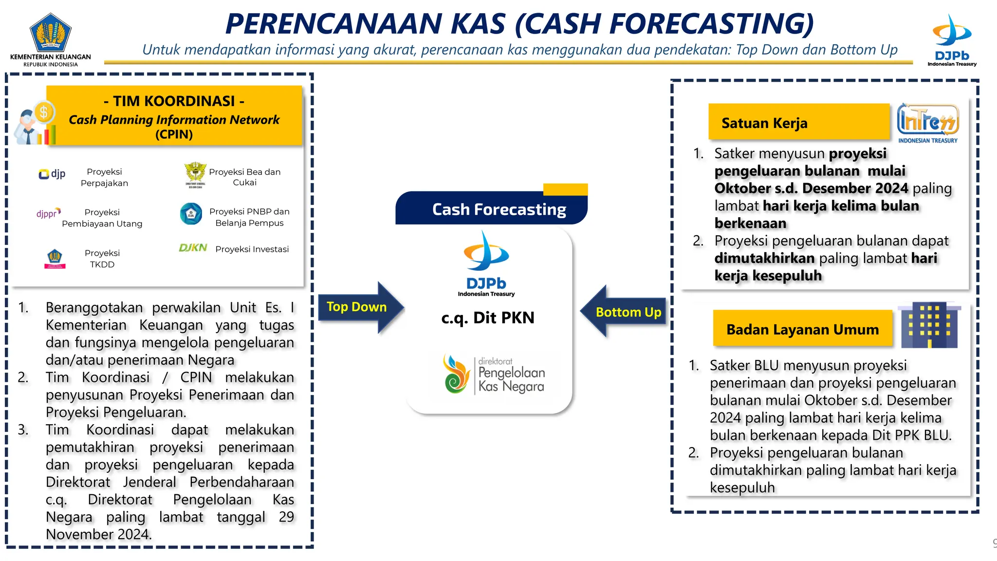 redacted-Materi Sosialisasi PER-13_PB_2024 LLAT TA 2024-.pdf