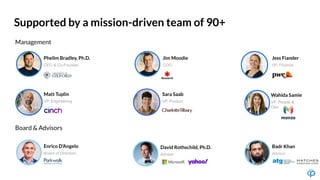 Prolific AI's £25M Series A pitch deck | PDF | Sales | Business