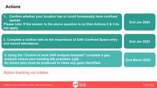 Confined Space safety talk in industry.pptx