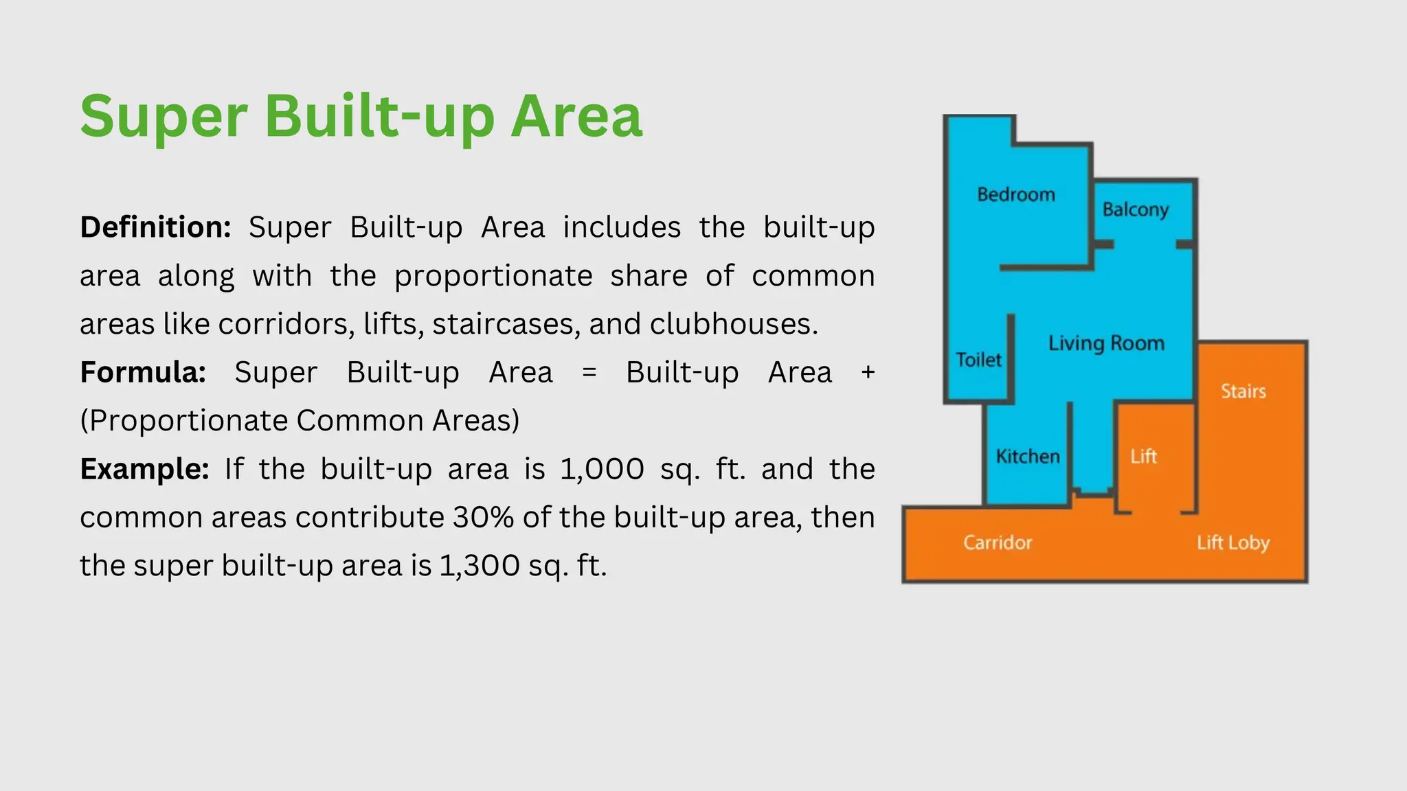 Understanding about carpet area, build up area and super buildup area | PDF