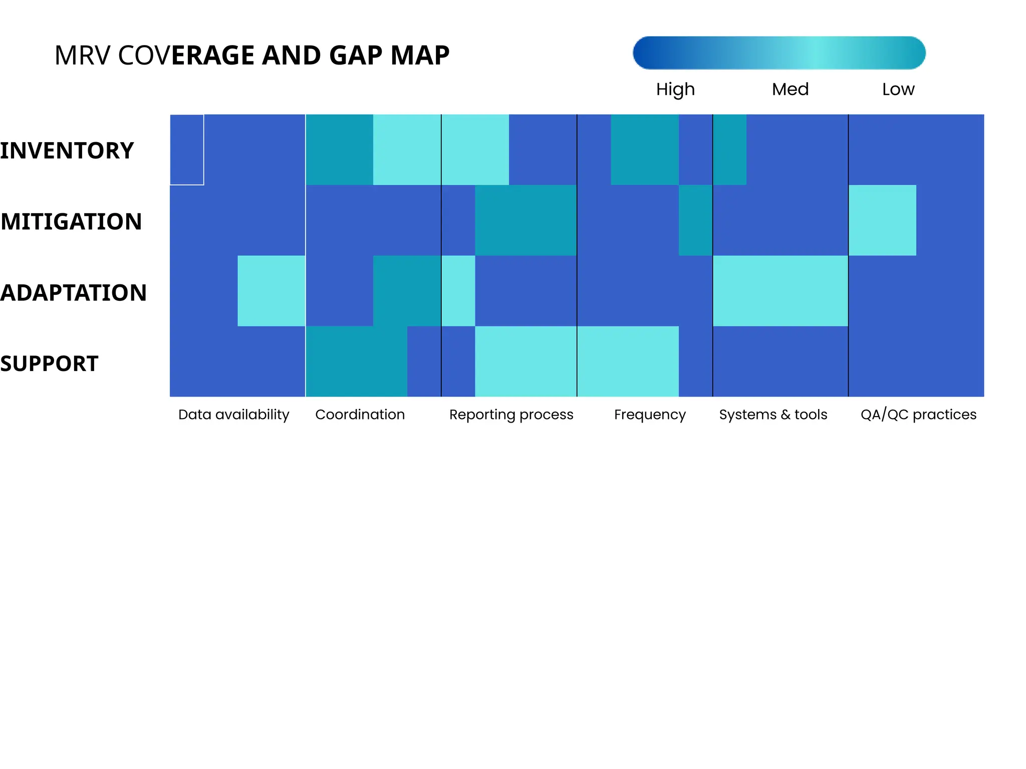 Red and Yellow Clean Website Traffic Analytics Heatmap Chart (5).pptx