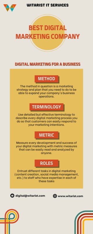 Best Digital Marketing Company | PDF