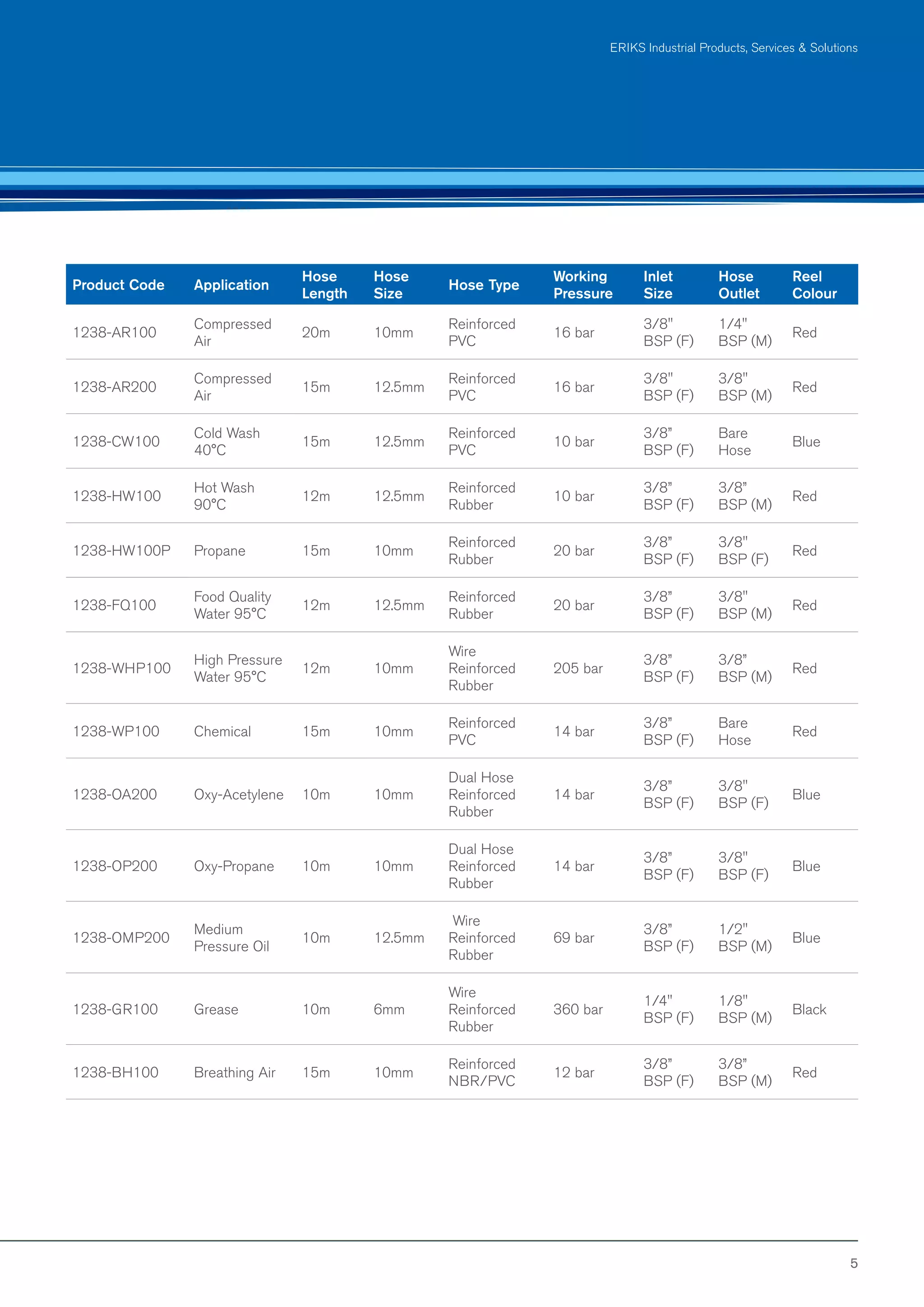 Redashe: Robust Hose Reels for Industry | PDF