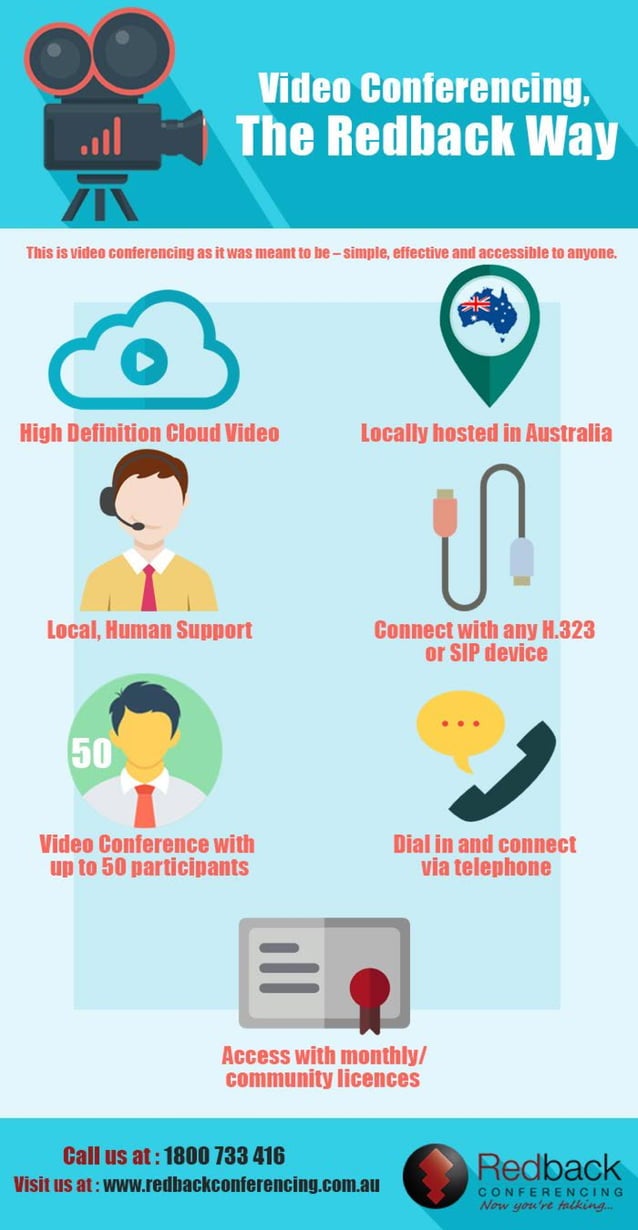 Video Conferencing, The Redback Way | PDF