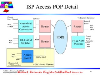 Redback Networks | PPT