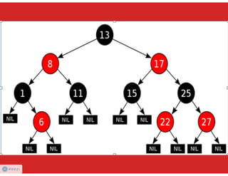 Red black tree | PPT